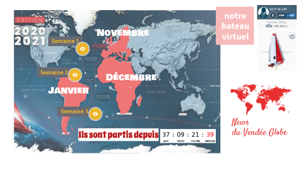 Rituels Vendée globe | Genially