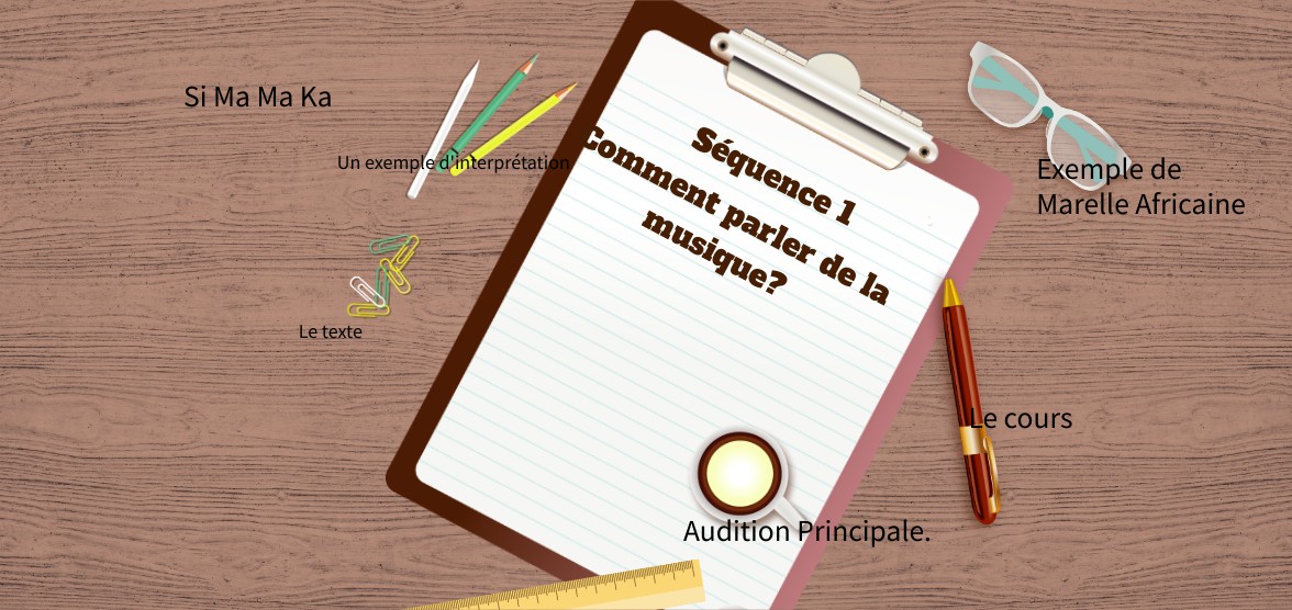 6ème - Séquence 1 | Genially