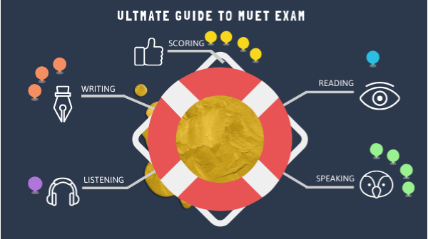 Muet guide