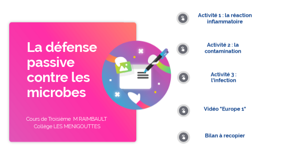 3ème Défense passive contre les microbes | Genially