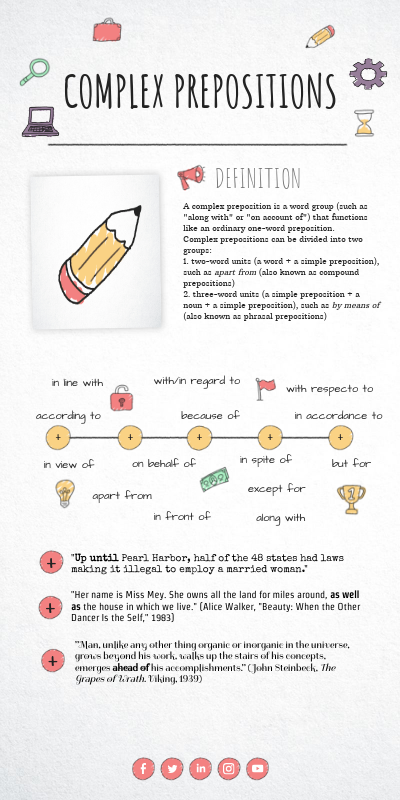 complex prepositions | Genially