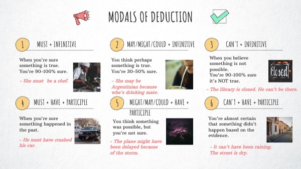 MODALS OF DEDUCTION | Genially