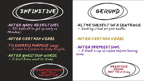 INFINITIVE OR GERUND | Genially