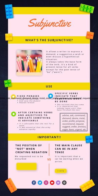 SUBJUNCTIVE | Genially