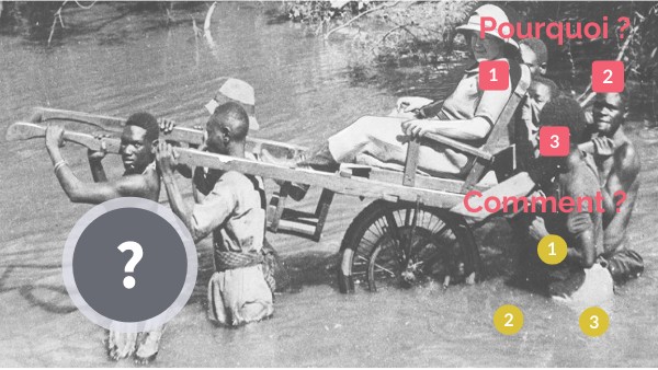 Pourquoi coloniser | Genially