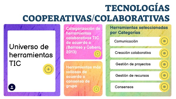 Tecnologías cooperativas | Genially