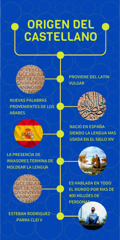 Origen Castellano