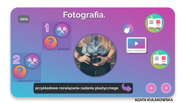 Fotografia. | Genially