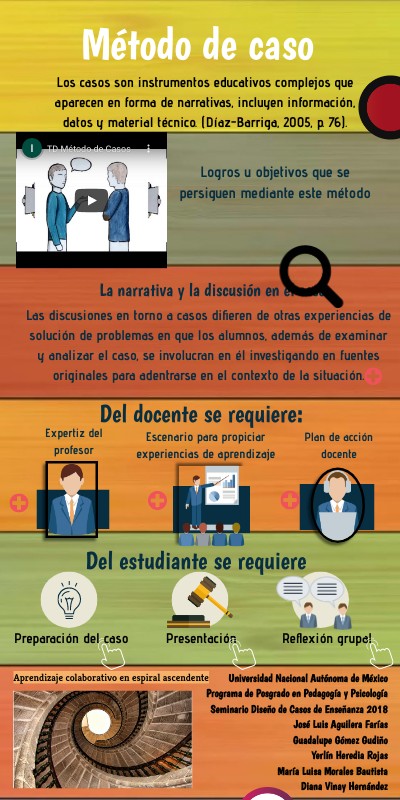 Método de caso | Genially