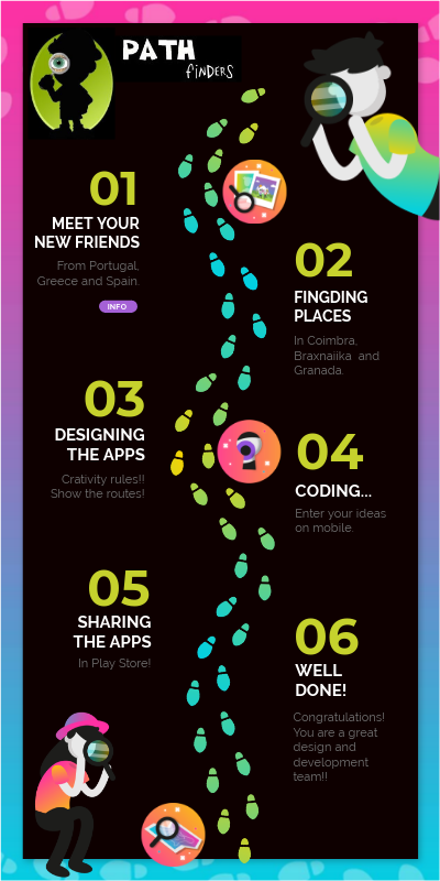 Path-Finders | Genially