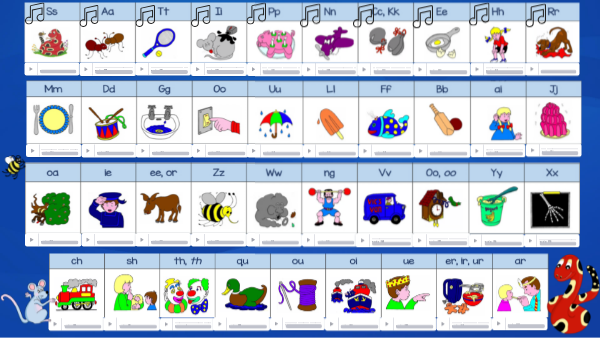 Phonics sounds