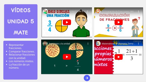 UNIDAD 5 MATE | Genially