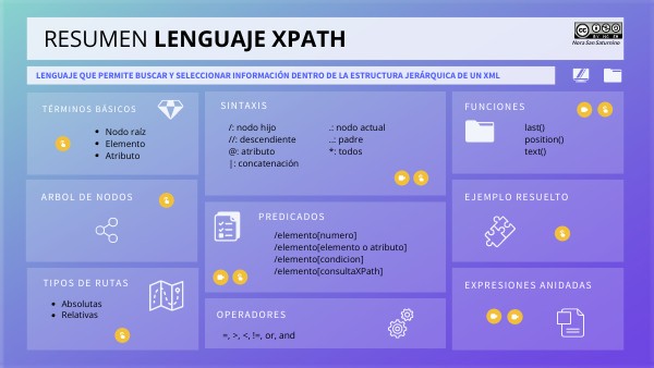 Resumen XPath