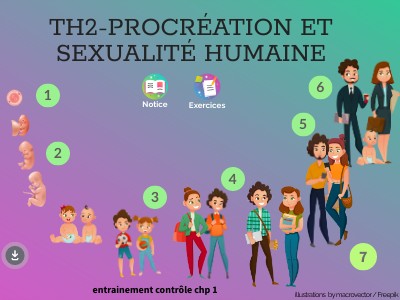 2de-La procréation et la sexualité humaine-lycée seconde | Genially