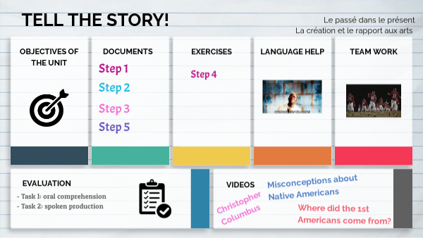 2nde Native Americans | Genially