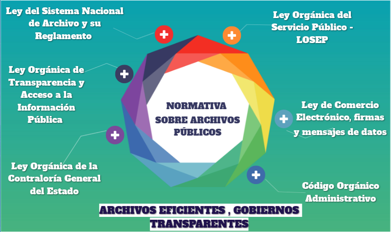 NORMAS SOBRE ARCHIVOS PÚBLICOS