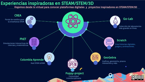 Experiencias inspiradoras en STEAM/STEM/3D | Genially