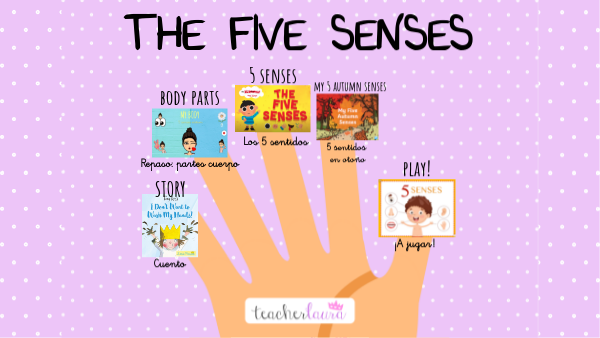 THE FIVE SENSES | Genially