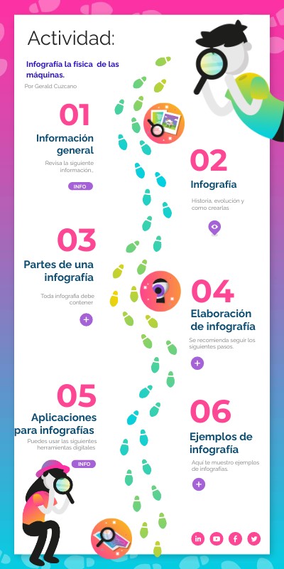 MdS: Infografía la física de las máquinas.