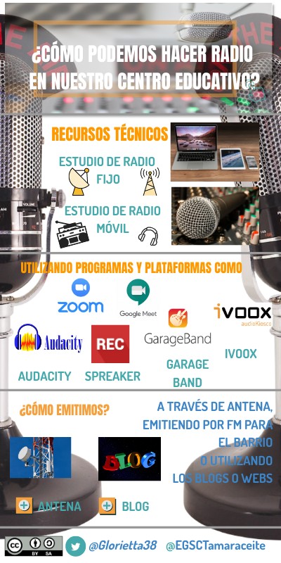 ¿CÓMO PODEMOS HACER RADIO EN NUESTRO CENTRO? | Genially
