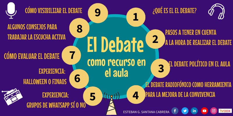 El debate | Genially