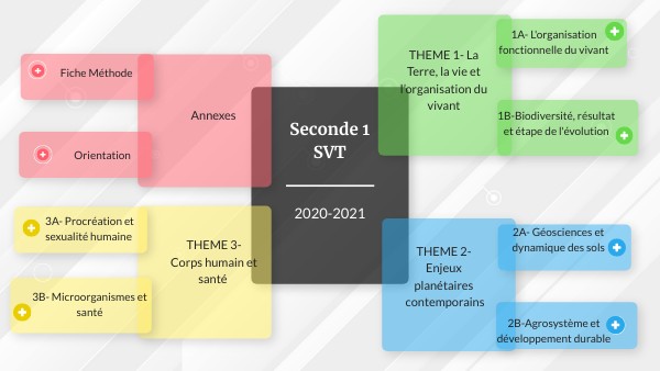 Seconde 1 SVT | Genially