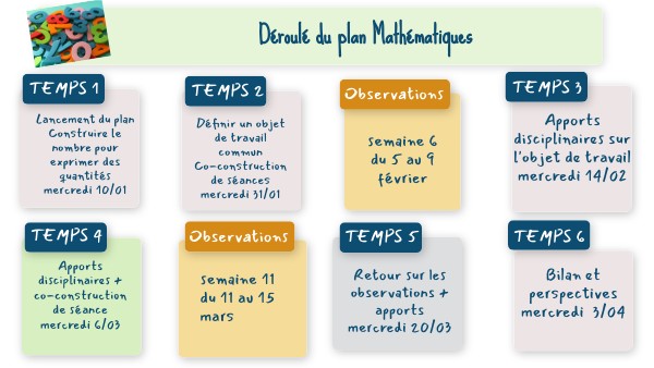 déroulé plan VT | Genially