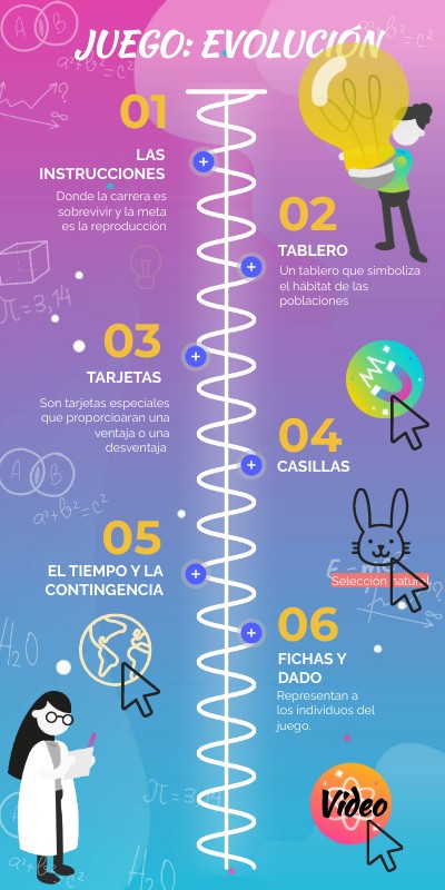 Juego Evolución Genially
