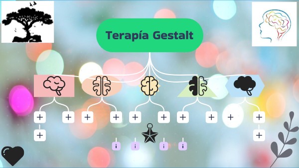 Mapa Mental esquema Vertical | Genially