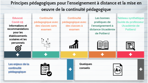 Continuité_recommandations | Genially