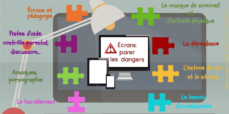 Écrans: parer les dangers | Genially