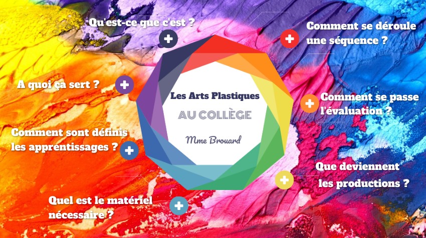 Les arts plastiques
