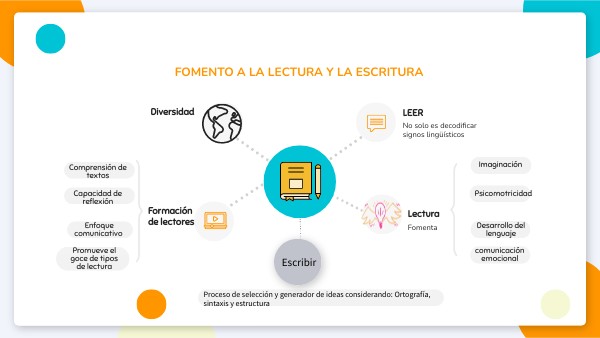 Fomento a la lectura y la escritura | Genially