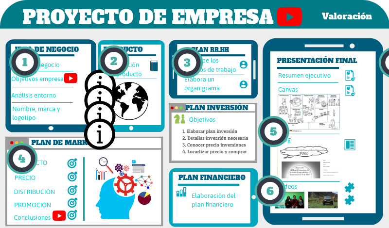 Plan de empresa previo | Genially