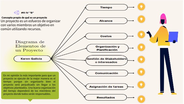 Diagrama de elementos de un proyecto