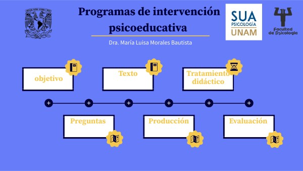 Programas de intervención psicoeducativa | Genially