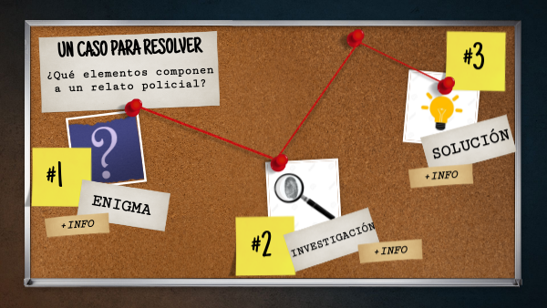 -ESTRUCTURA DEL RELATO POLICIAL- | Genially