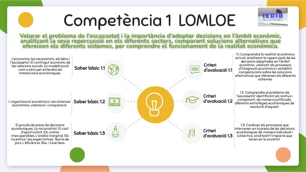 Competència 1 ECO LOMLOE | Genially