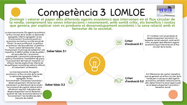 Competència 3 ECO LOMLOE