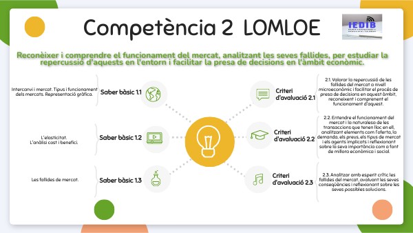 Competència 2 ECO LOMLOE | Genially