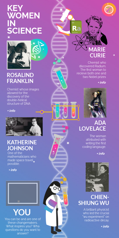 Key Women in Science