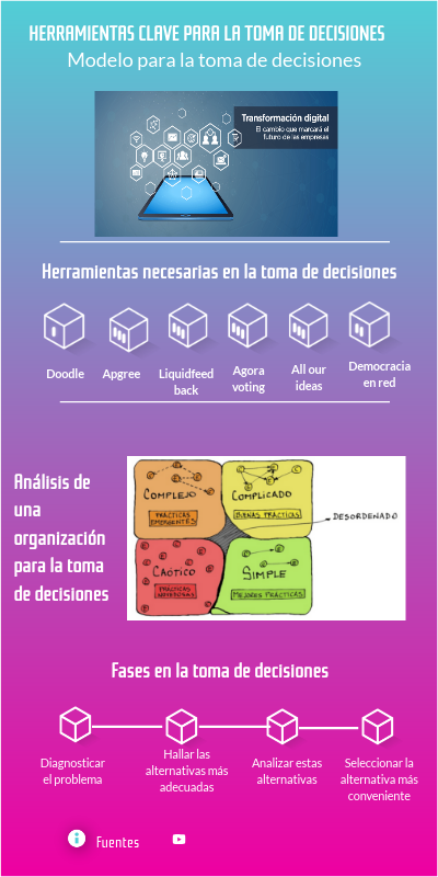 TOMAR DECISIONES EN LA ERA DIGITAL | Genially