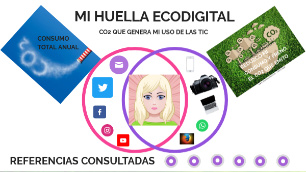 MI HUELLA ECODIGITAL | Genially