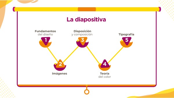 M2_p5_La diapositiva | Genially