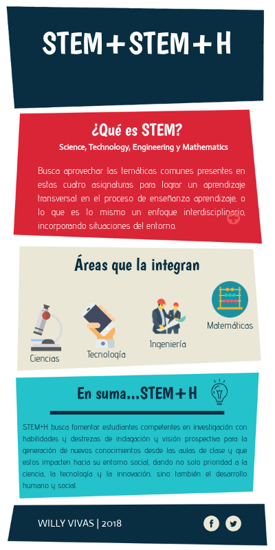 ¿QUÉ STEM? | Genially