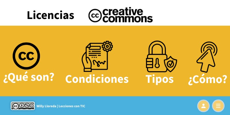 Licencias Creative Commons | Genially