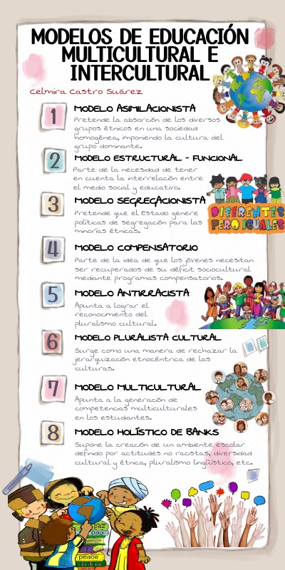MODELOS DE EDUCACIÓN MULTICULTURAL E INTERCULTURAL
