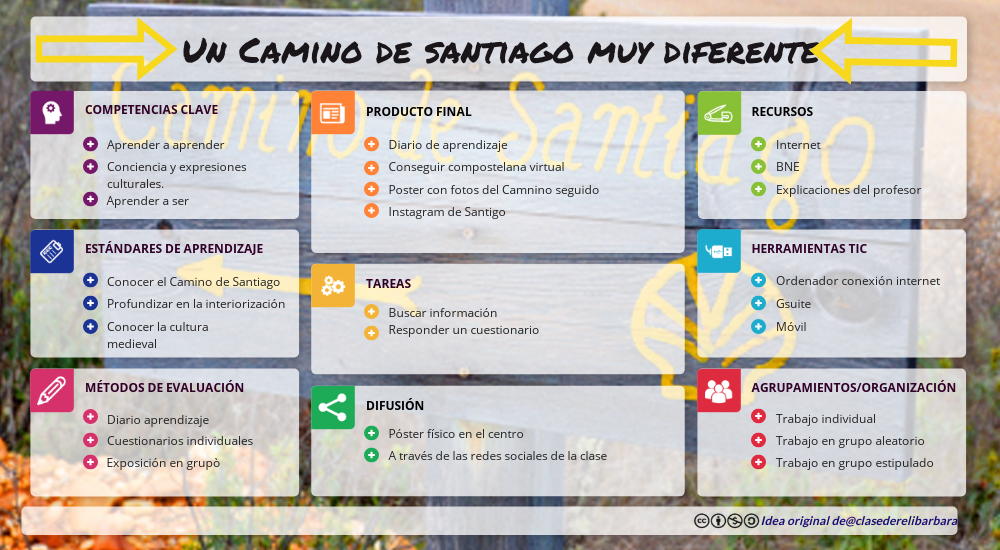 Camino de Santiago | Genially