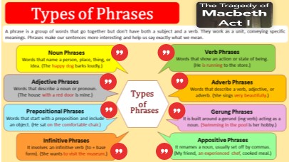 Virtual Foldable 12th Grade, Types of Phrases