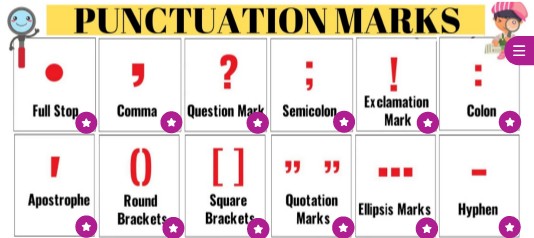 Punctuation, Virtual Foldable | Genially
